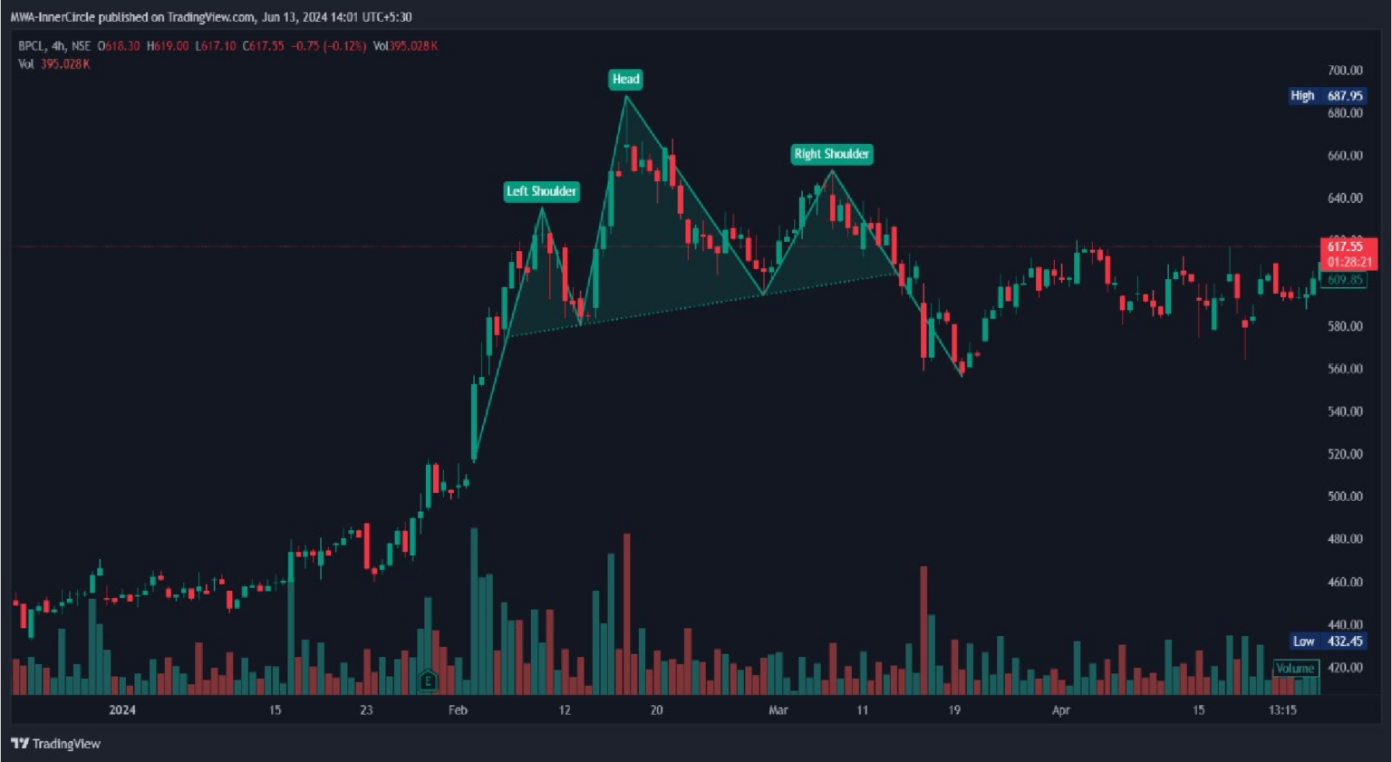 The Money School - The Money School